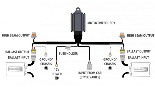 H4 Relay Harness (Hi/Lo Controller) | Switchback LED Lighting